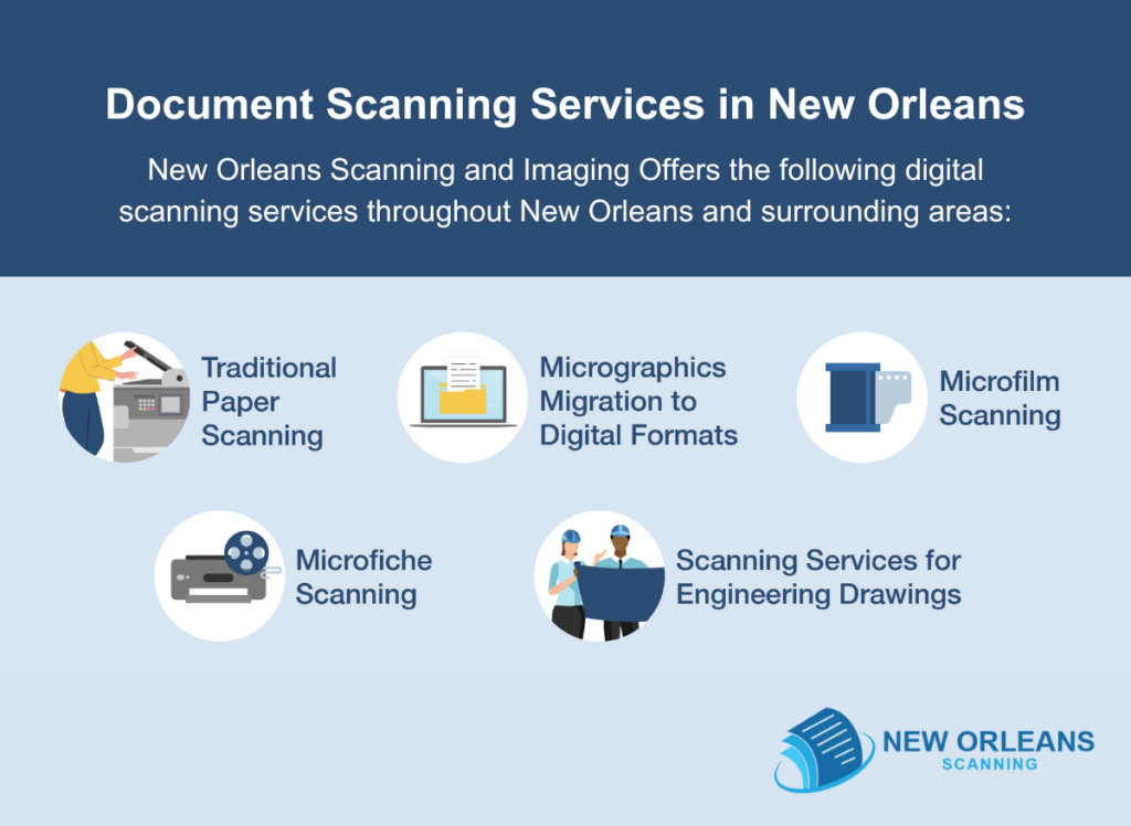 Document Scanning Services | New Orleans Scanning