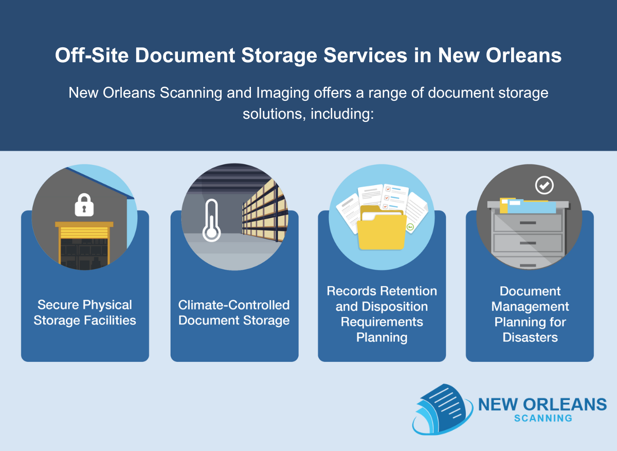 Document Storage Services | New Orleans Scanning